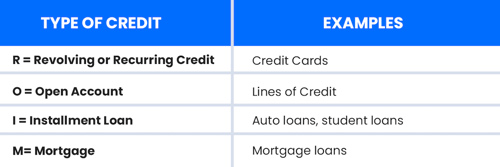 How to Improve Your Credit Score | Credit Canada