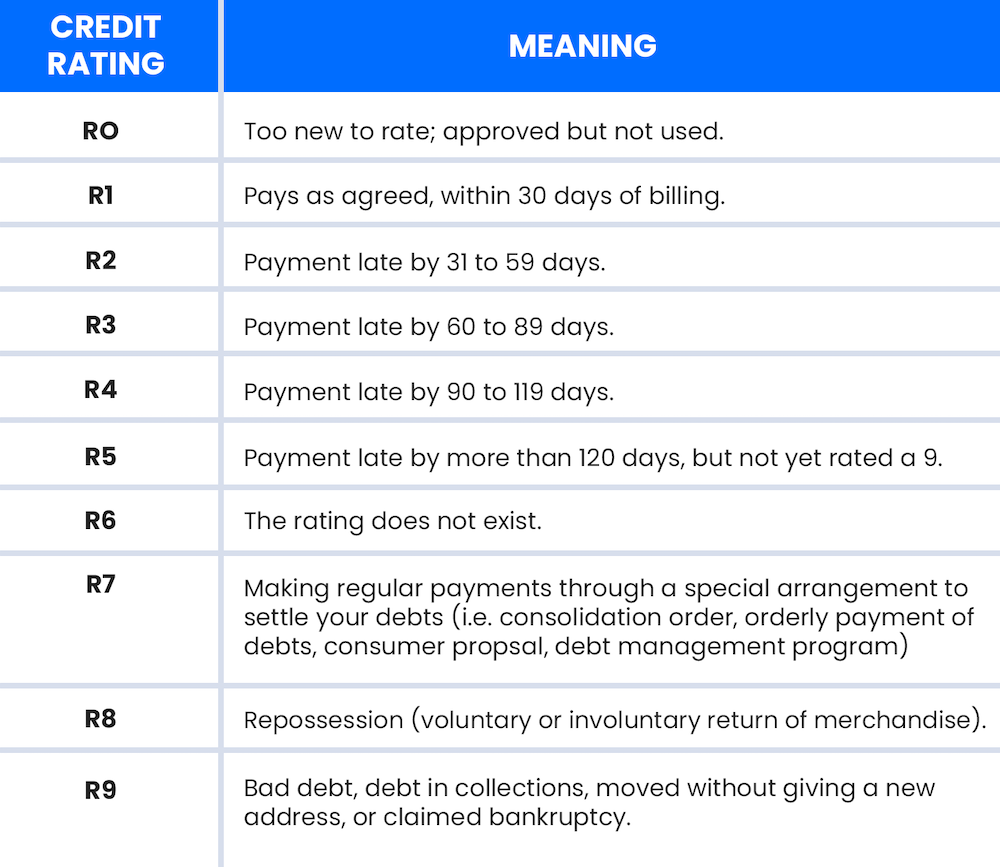 How to Improve Your Credit Score | Credit Canada