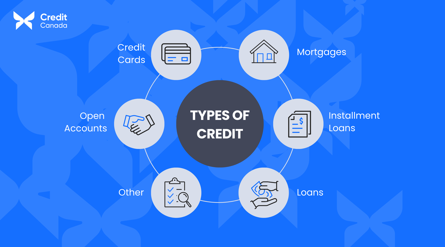 How Long Does It Take To Build Credit in Canada?