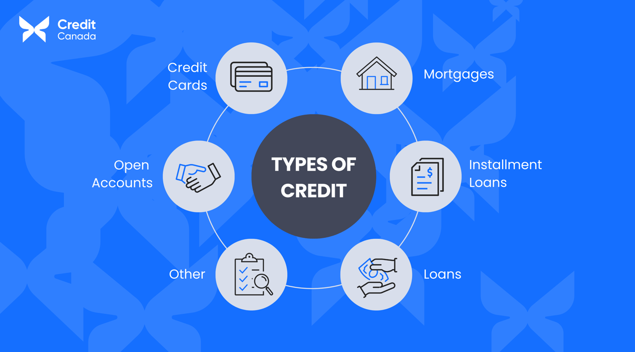How Long Does It Take To Build Credit in Canada?