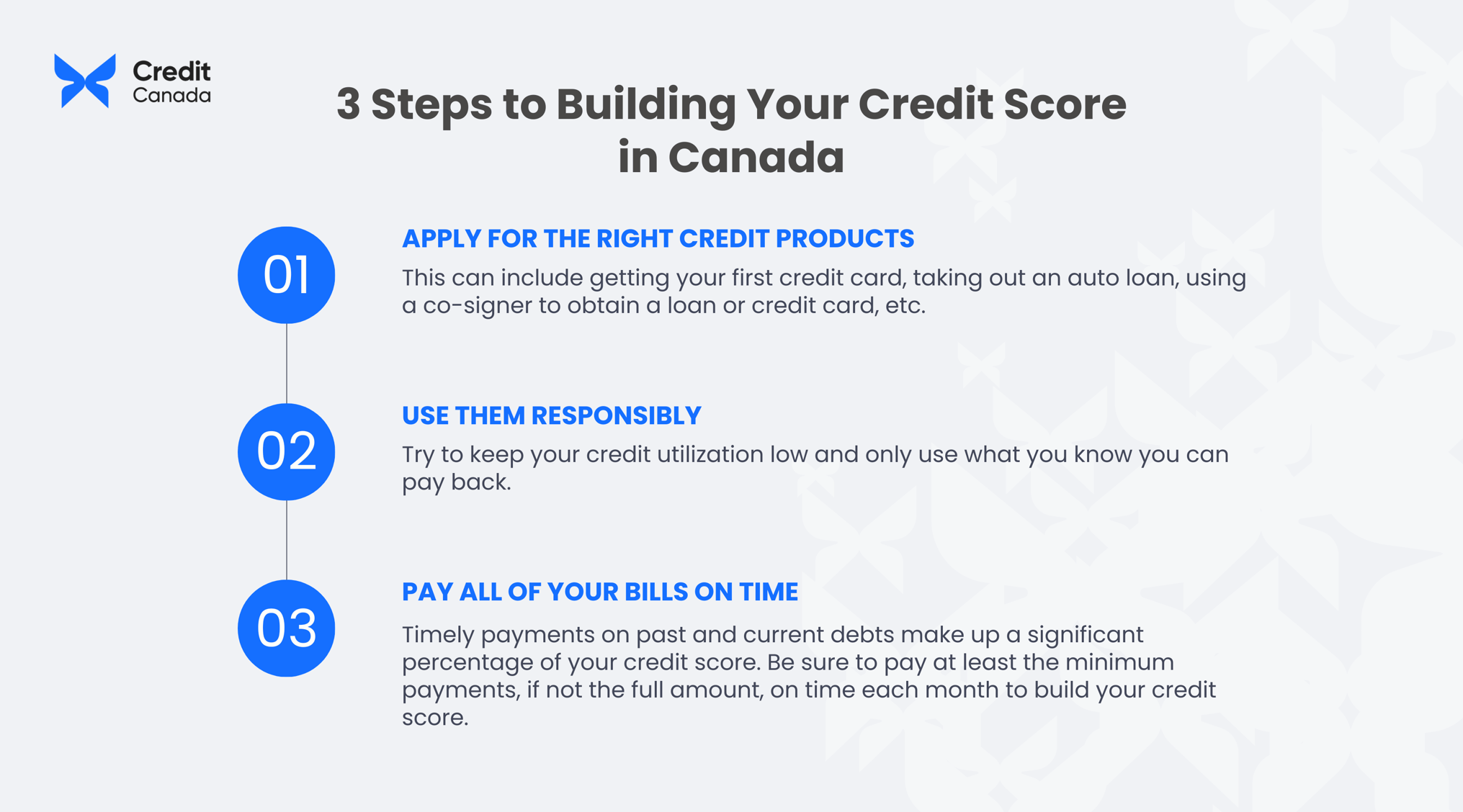 How Long Does It Take To Build Credit in Canada?