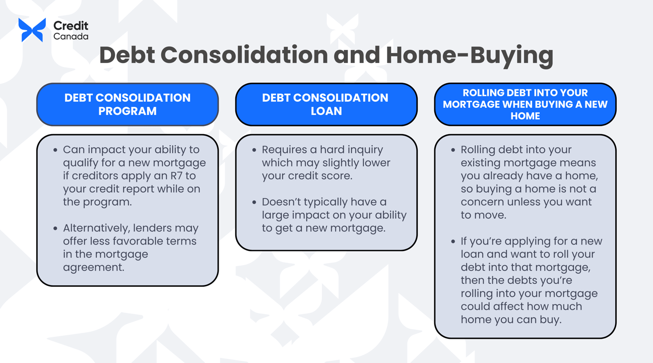 Does Debt Consolidation Affect Buying a Home?