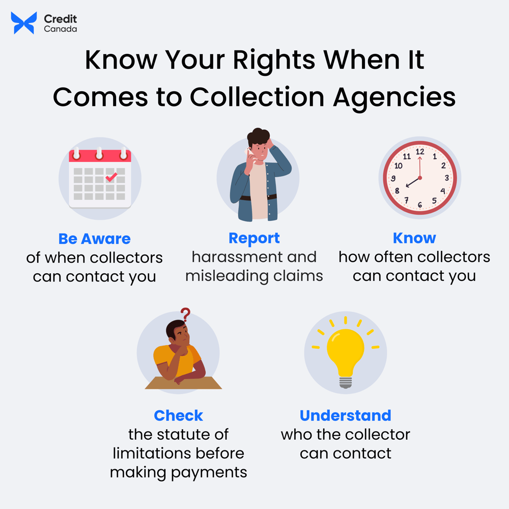 When Do Collection Agencies Give Up? (Provincial Guide)