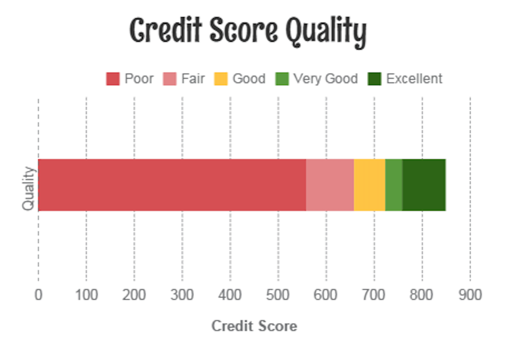 How to Improve Your Credit Score | Credit Canada
