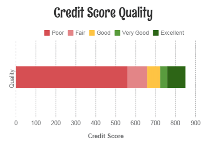 How to Improve Your Credit Score | Credit Canada