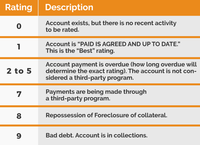 How to Improve Your Credit Score | Credit Canada Debt Solutions